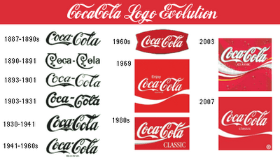 Insert Creative Title Here.: The Evolution of the Coke Bottle