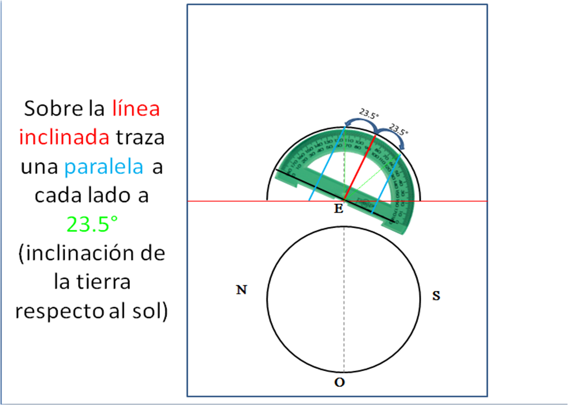 Gaia Architects: Presentaciones