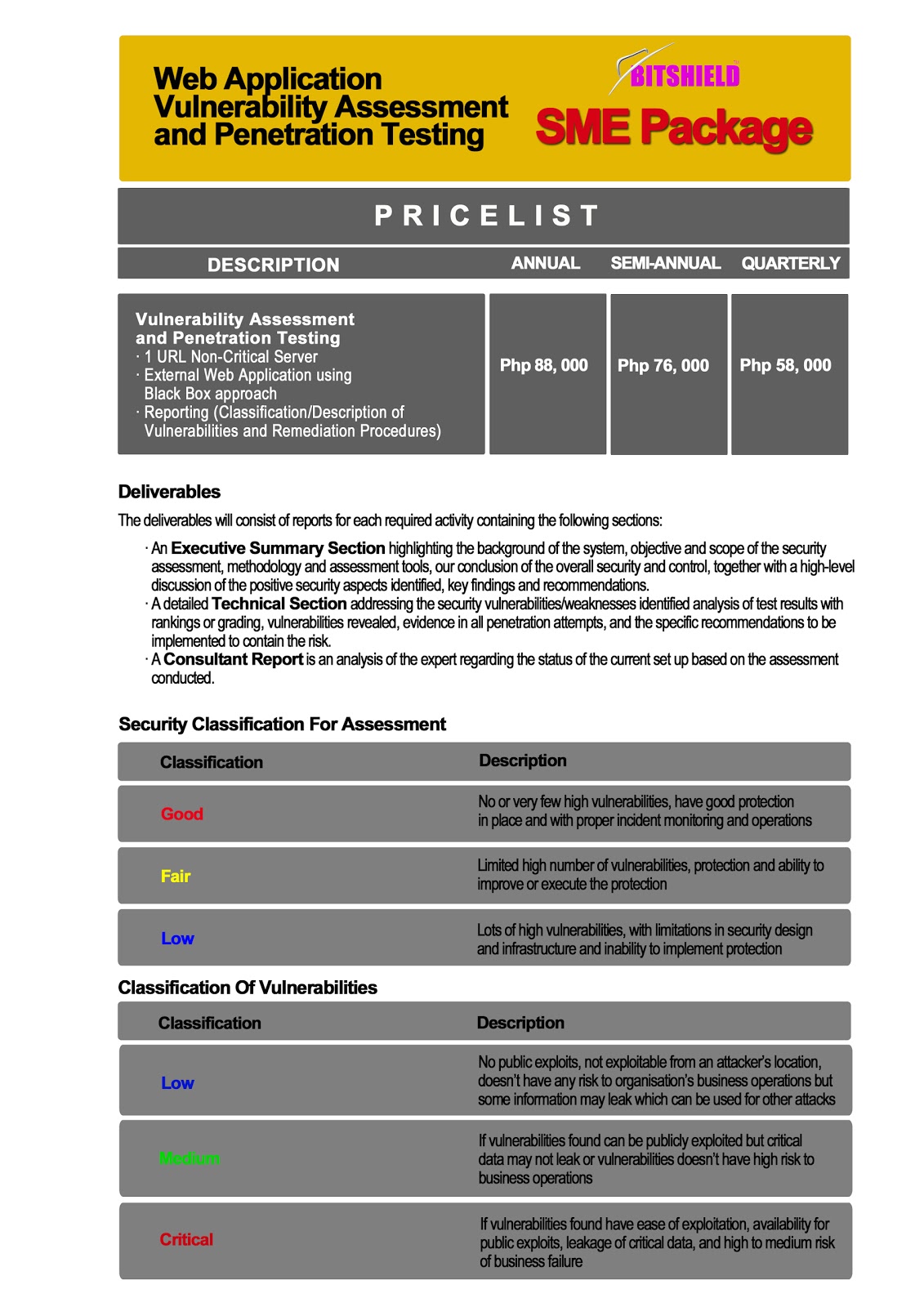 Bitshield Information Security Consulting, Inc.