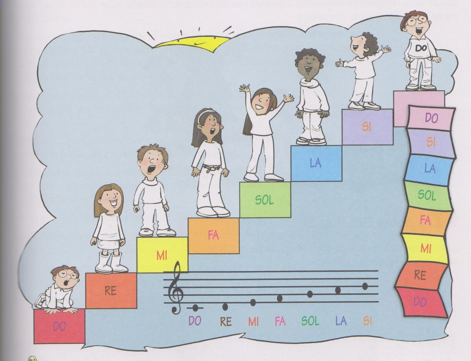 la magia de la musica : LA ESCALA