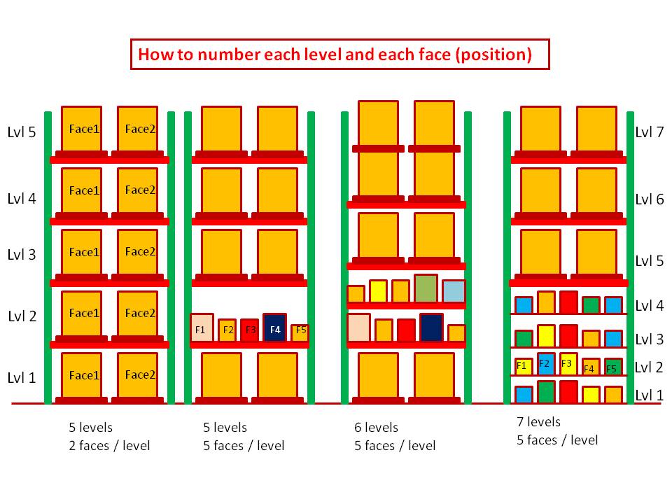 Bring your DC for a 4-point customized tune up: You should slot-number ...