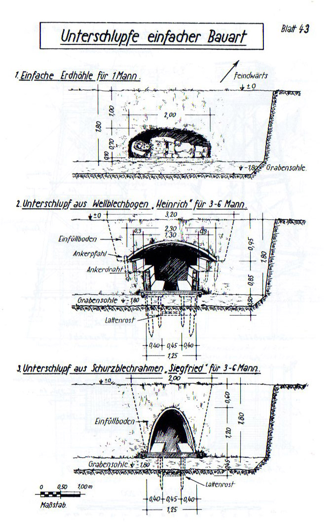 WWII German Wehrmacht trenches, shelters, field fortifications ...