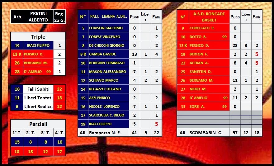 U15 Limena Basket 1998: LIMENA - RONCADE 41-57