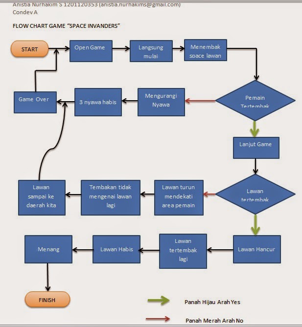 Flow Map Flow Chart flow-map-flow-chart