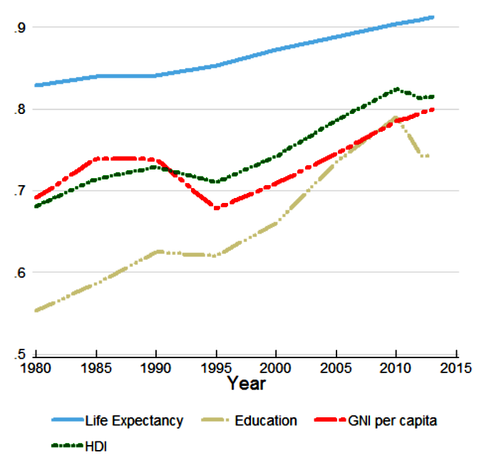 The Internet in Cuba: The Cuban Internet in context