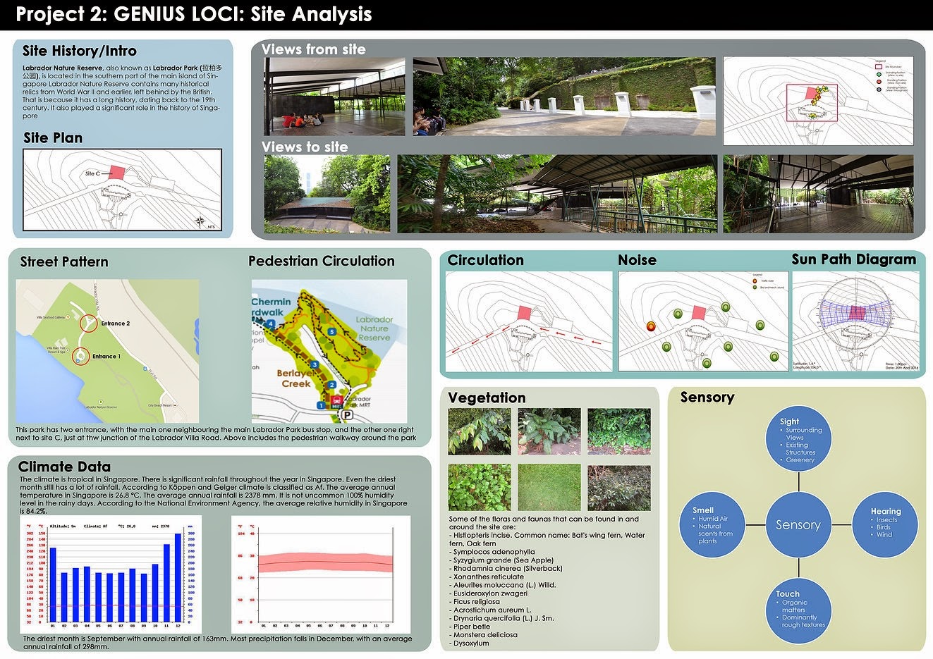 ARCHITECTURE DESIGN STUDIO 3 [ARC 2118]- Project 2: GENIUS LOCI: Site ...