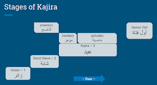 Sands of Teehra: Kajira Stages