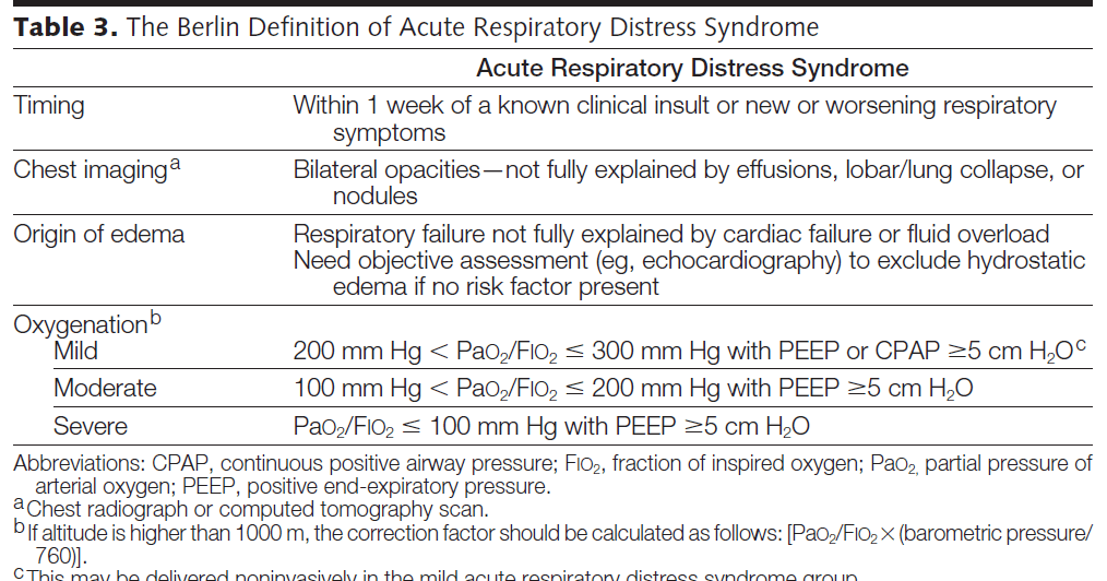 Medicina Interna: SDRA: DEFINICION DE BERLÍN