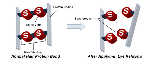 All About Perms: The Chemistry Behind Perming