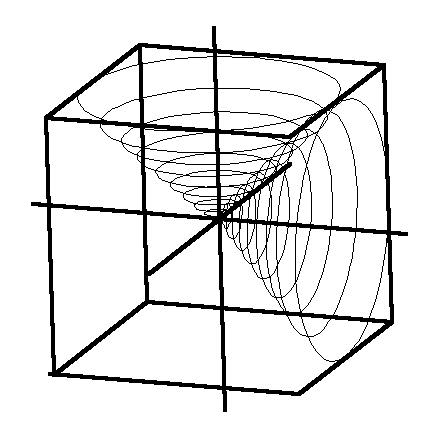 Swinging on Spirals: Three Torus Model of Micro