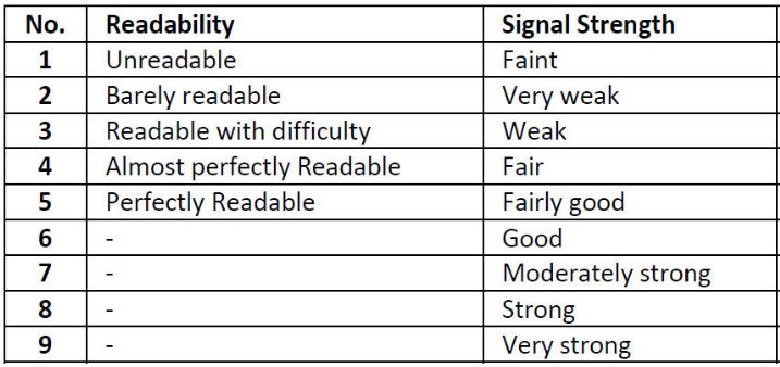 Wireless Amateur Experimenter Group: 2017