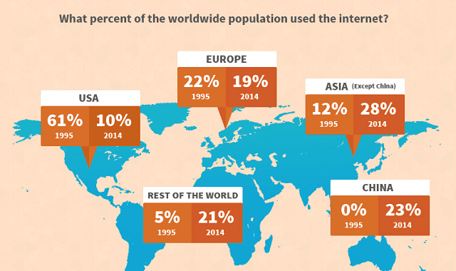 Internet Trends of 2015 #infographic - Visualistan