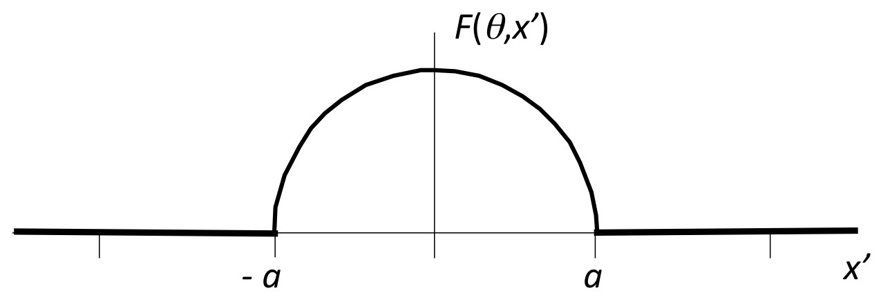 Intermediate Physics for Medicine and Biology: An Analytical Example of ...