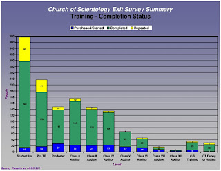 Church of Scientology Exit Zone: Scientology Exit Survey Results ...
