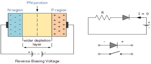 KCSE PHYSICS: P-N Junction Diode