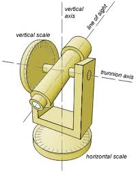 Errors in Surveying - MACON ENGINEERING