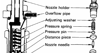 CARA KERJA NOZZLE INJECTION ~ multiple information