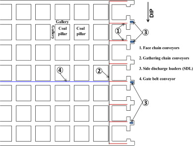 Productivity Improvement in Underground Coal Mines - A Case Study