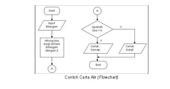 Nota P&P Kolej Komuniti Kuala Langat: CARA MEMBINA MODUL INPUT KE OUTPUT