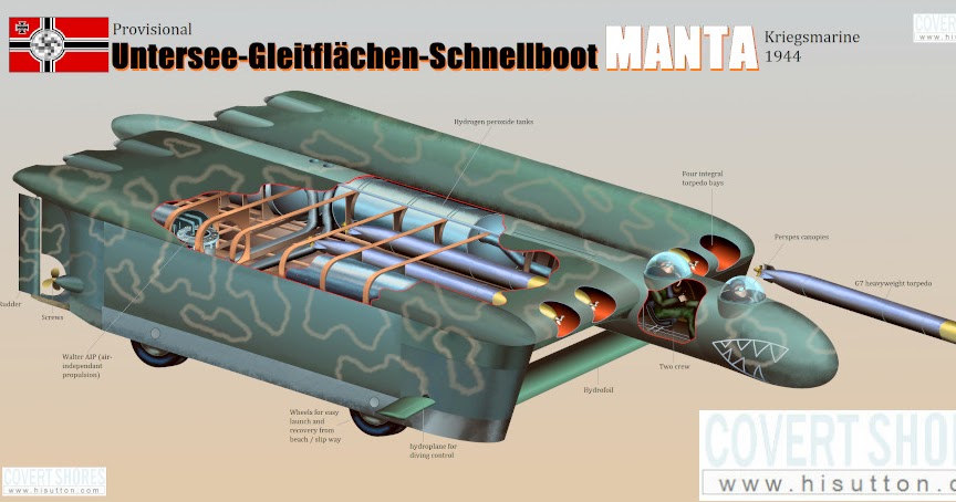 Military Analysis: Manta.