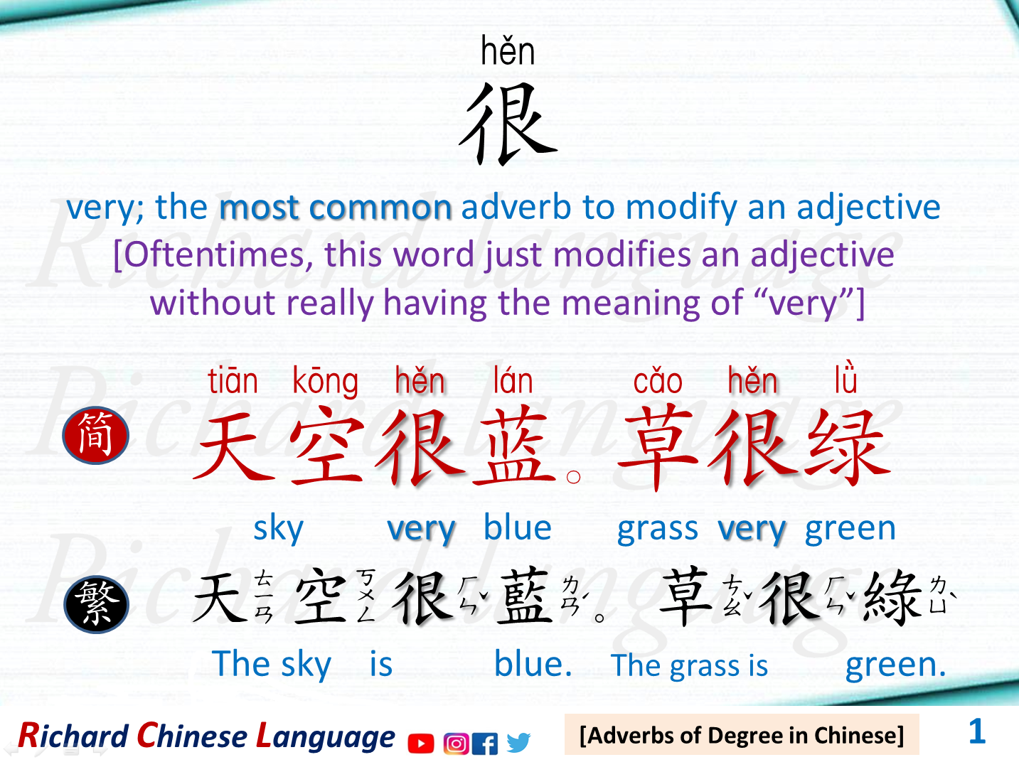 Richard Chinese: The Best Way to Learn Chinese: 15 Commonly-used ...