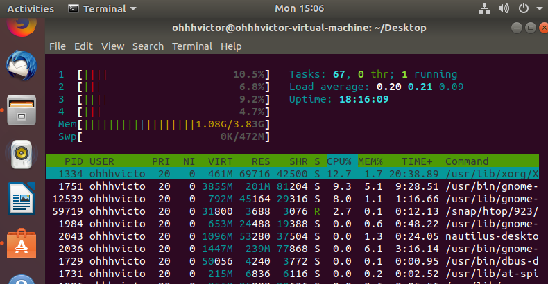 Linux Access List - Linux