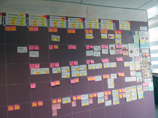 The ART of SAFe: Scaled Agile Framework Applied 4/5 - In-play work and ...