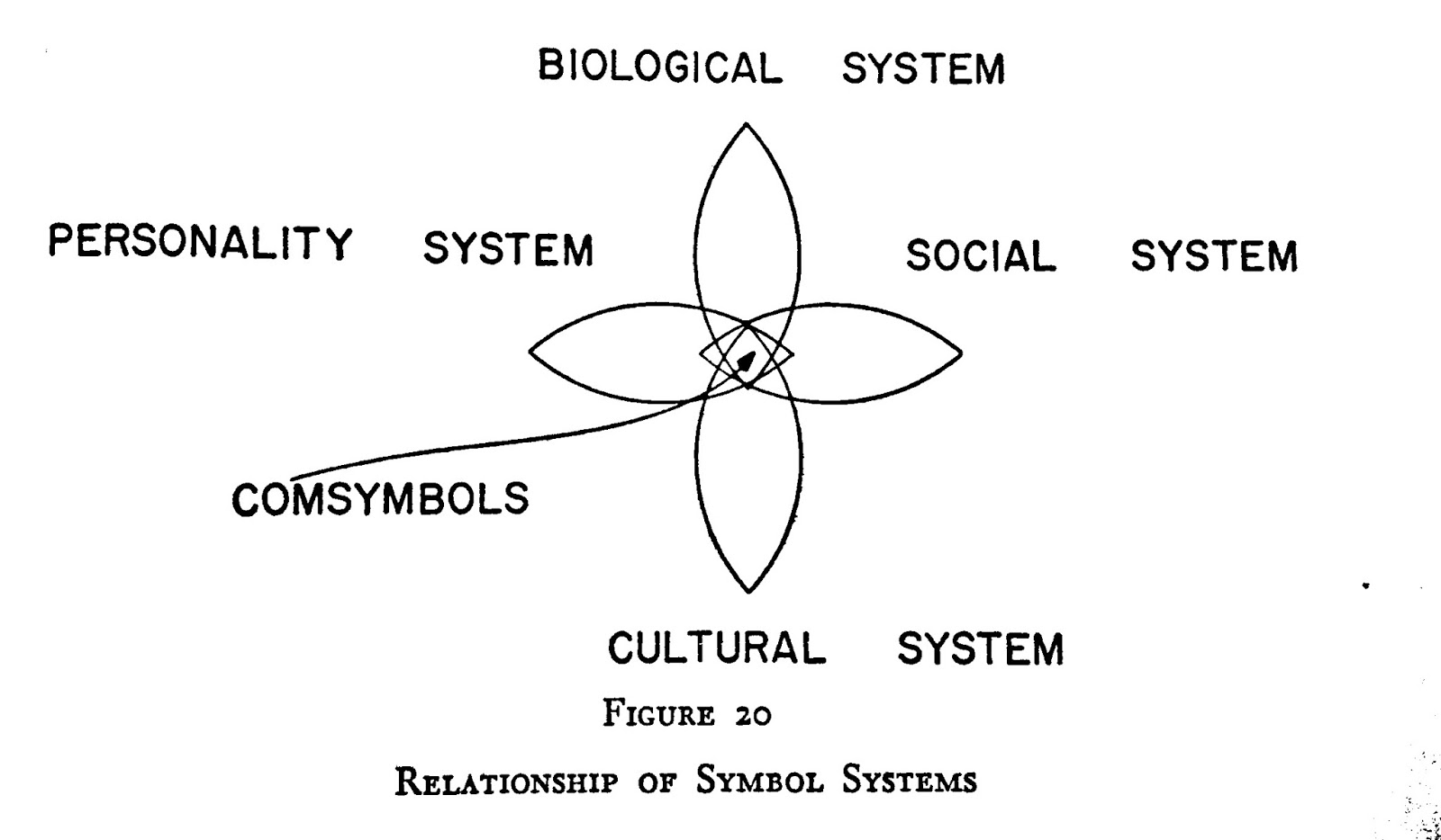 Toward a Unified Theory of Human Behavior