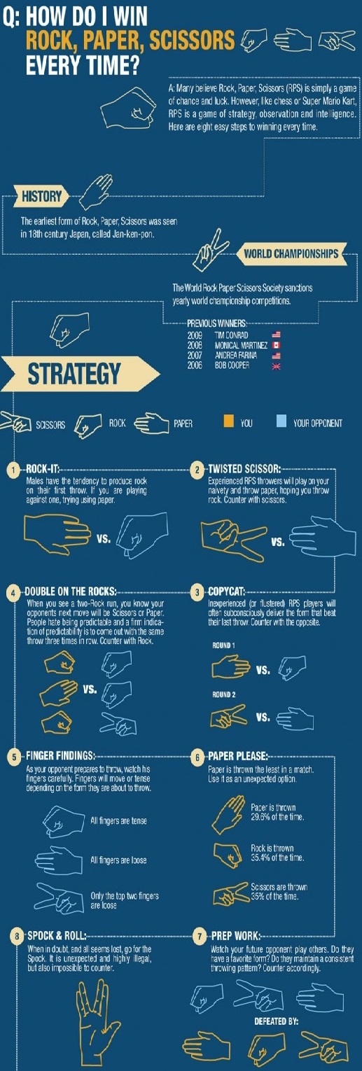 Win every Rock Paper Scissors game. | Beritanism