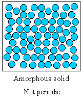 Structure Of Solid ( Amorphous Solid, Crystalline solid ...