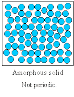 Structure Of Solid ( Amorphous Solid, Crystalline solid ...