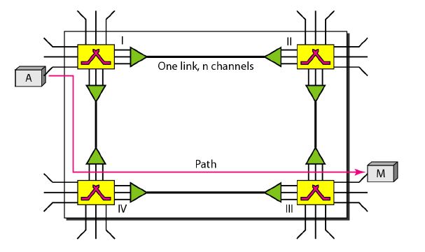 CIRCUIT-SWITCHED NETWORKS