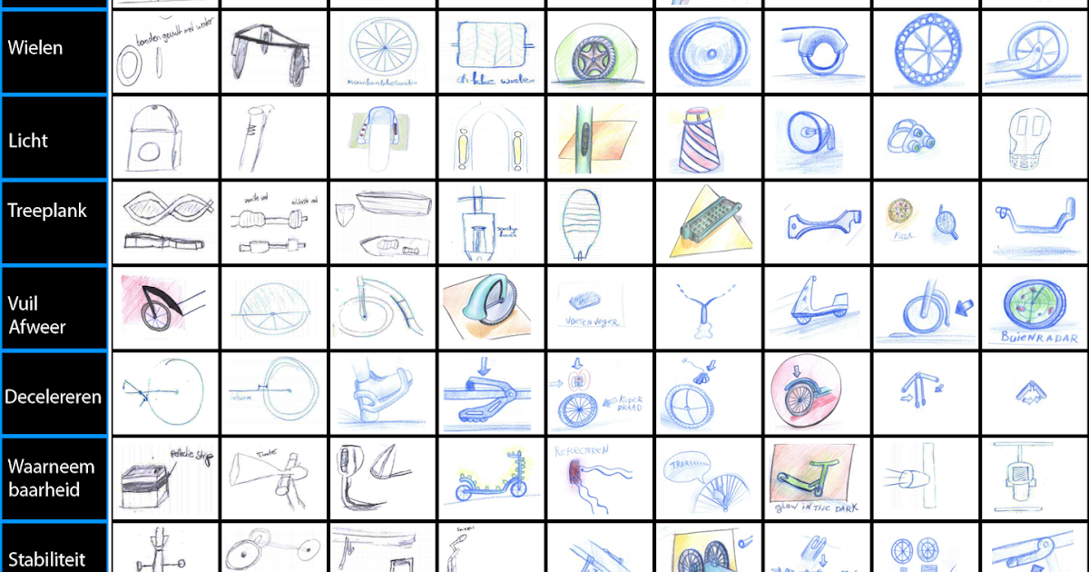 Methodisch Ontwerpen Engineering HZ: Morfologische kaart