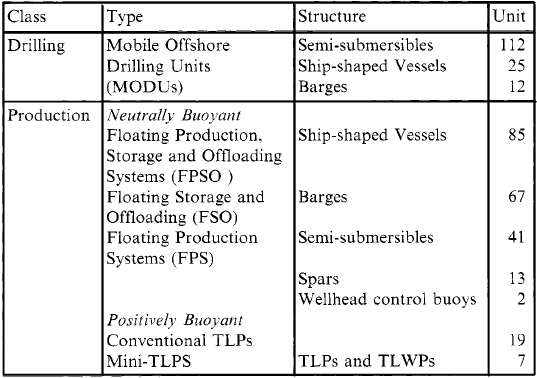 offshore engineering study: OFFSHORE STRUCTURES.