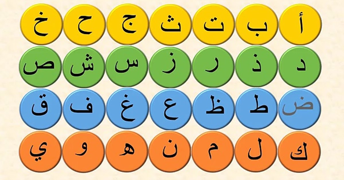 Arabic Alphabet In Arabic Language Learn Arabic To Beginners So Fast arabic-alphabet-in-arabic-language-learn-arabic-to-beginners-so-fast