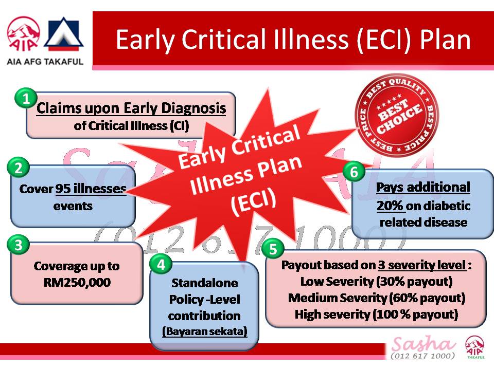 Sasha AIA : AIA Public Takaful Consultant: Early Critical Illness (ECI ...