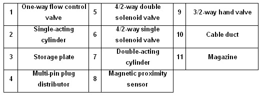 Gedung Meka: Stacking magazine station