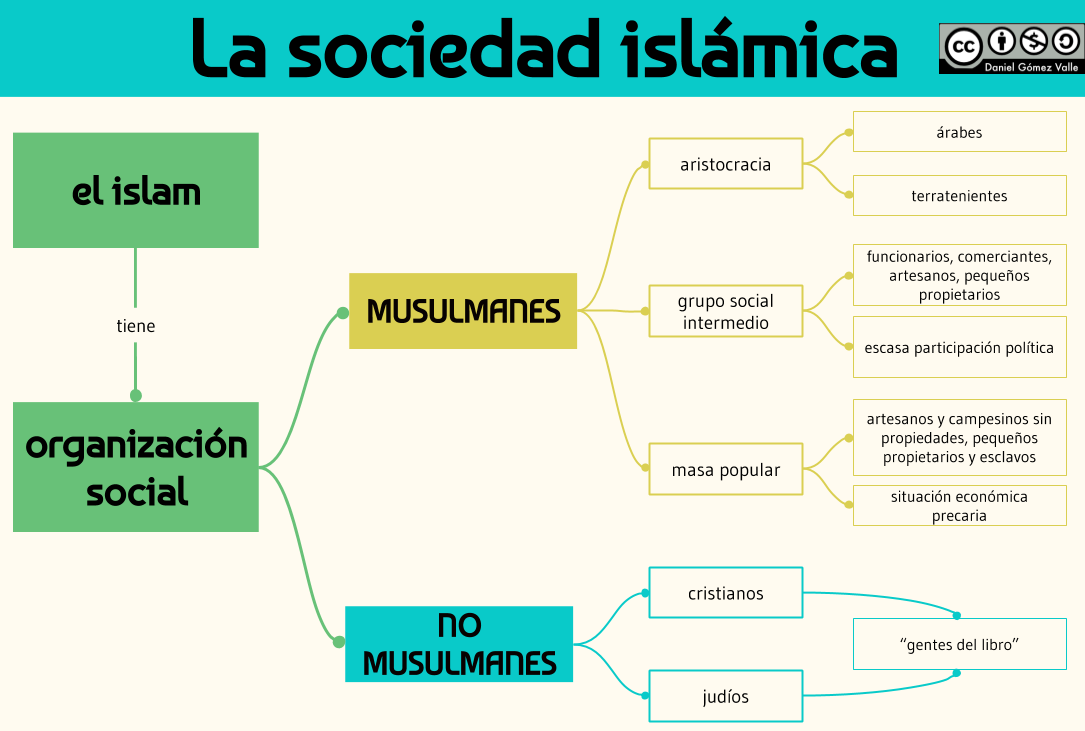La sociedad islámica