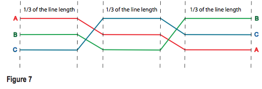 .: Power Line Transpositions Explained