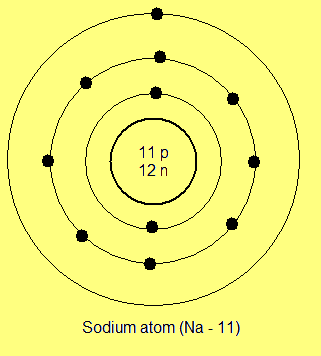 The Periodic Table : 10,001 questions
