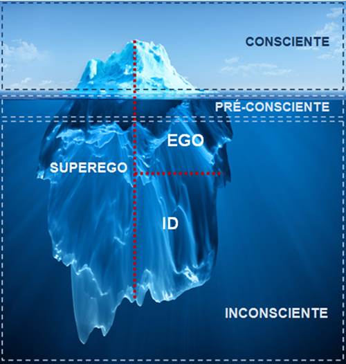 Psicoblog: Psicanálise