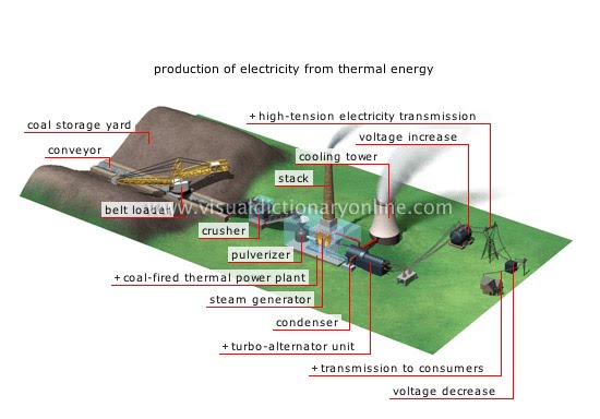 MVGR-MechB: Thermal Energy!