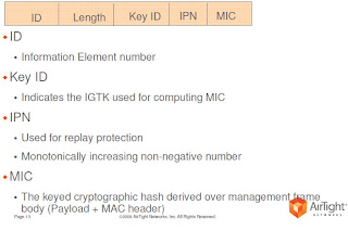 CMC3P22-P01-1002225I: IEEE 802.11i, IEEE 802.11r, IEEE 802.11k and IEEE ...