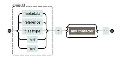 케세라세라: VIM 정규표현식과 PCRE