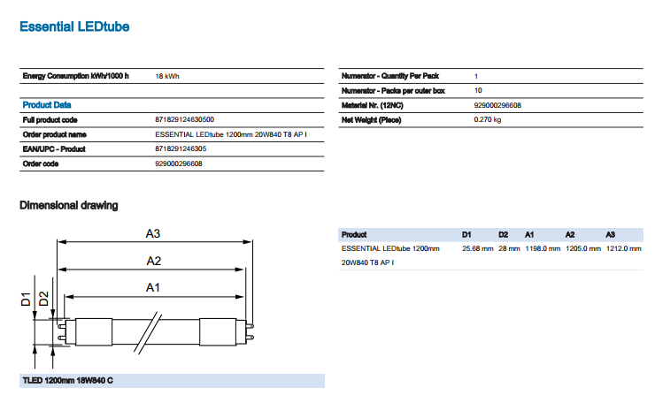 PHILIPS ESSENTIAL LEDtube 1200mm 20W AP I G | DISTRIBUTOR RESMI LAMPU ...