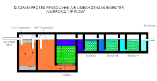 Macam-Macam Tipe Biofilter Air - ANAK IKAN