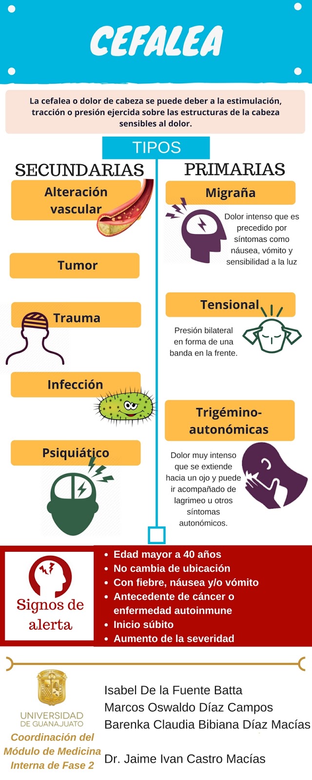 DIVULGACIÓN CIENTÍFICA UG: Cefalea