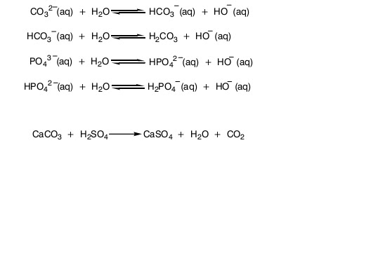 Textile Solutions: Water alkalinity