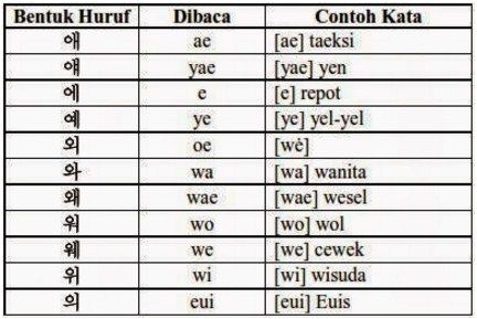 All About Korean: How To Learn Hangul