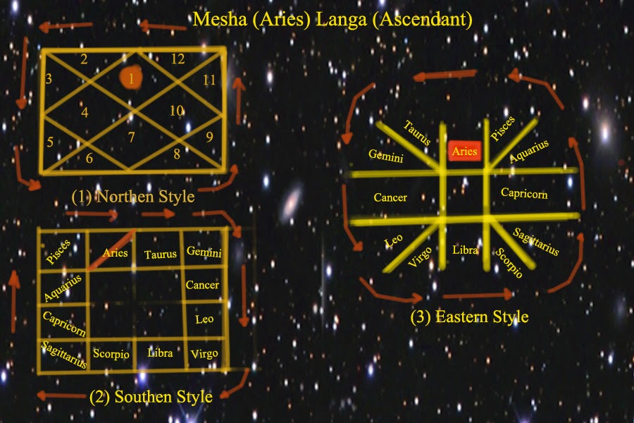 FREE ASTROLOGY FOR FUN!!!!!!: (1) Mesha (Aries) LAGNA (Ascendant)